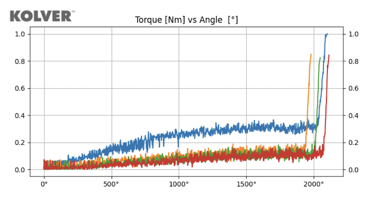 Kolver. Fastening into Plastics