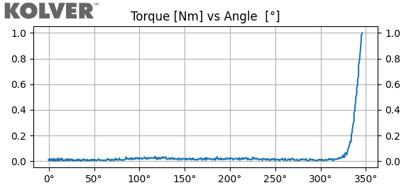 Kolver. Rules of thumb for setting the right torque and angle