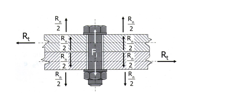 Kolver. Sujetadores y torque
