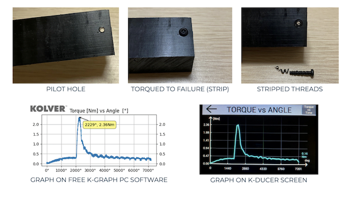 Kolver. Fastening into Plastics